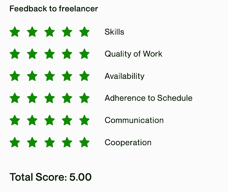 The Smartest Way To End Upwork Contracts As A Client - Freelance MVP