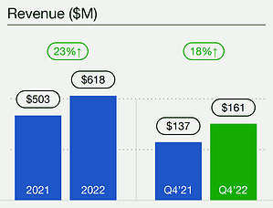 Upwork Revenue, User, and Growth Statistics (2023) - Freelance MVP